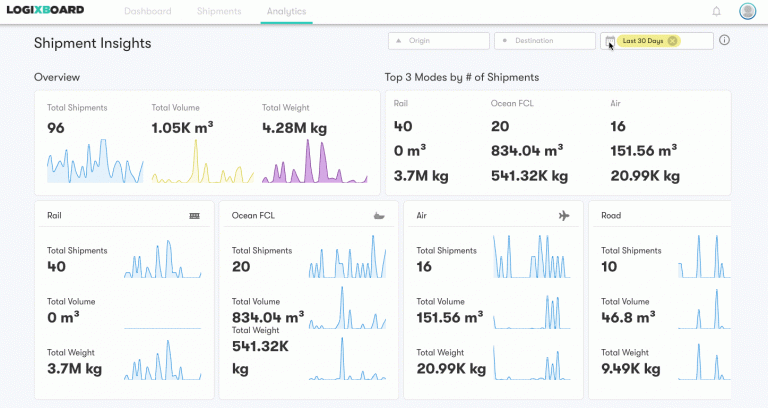 BTi Logistics x Logixboard | A Whole New & Improved Customer Experience ...